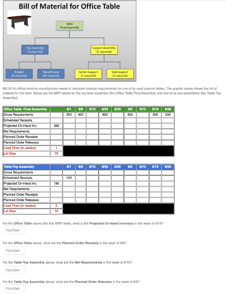 Solved Bill of Material for Office Table Table Final | Chegg.com