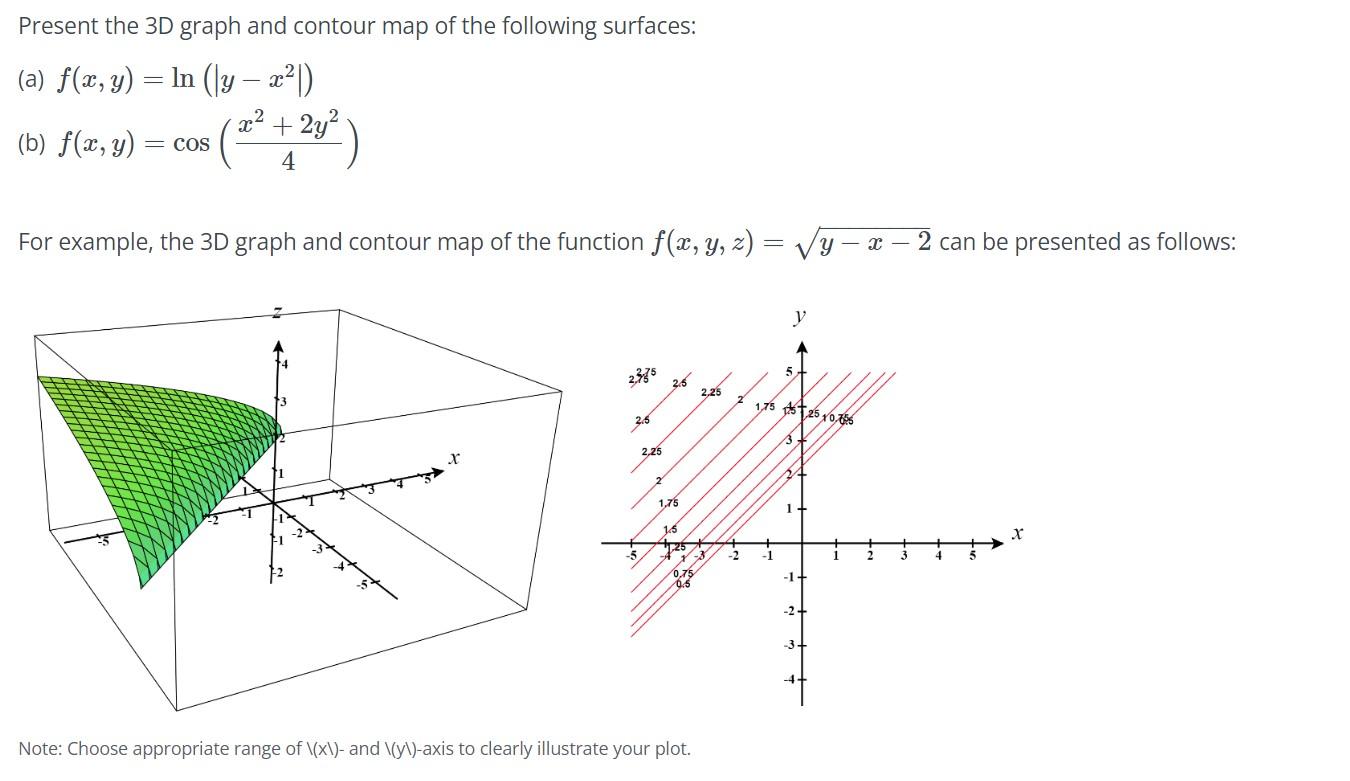 Solved Please present a 3D graph and contour map of the | Chegg.com