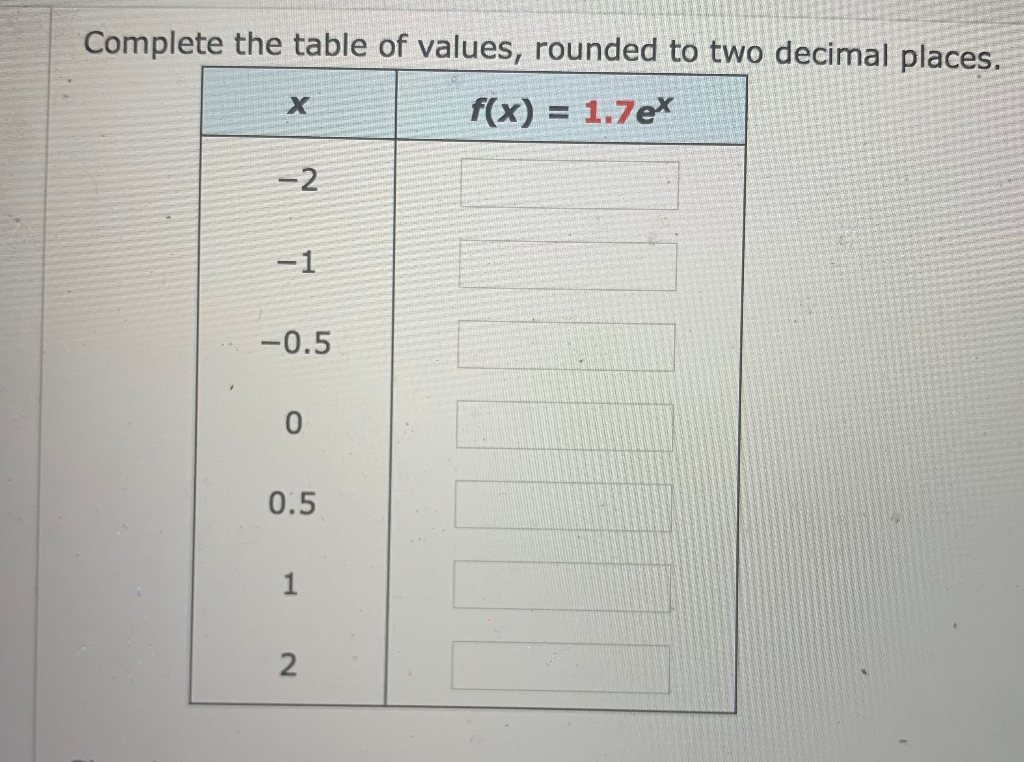 Solved Complete the table of values, rounded to two | Chegg.com