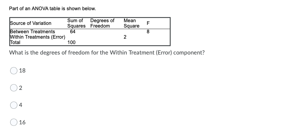 Solved Part of an ANOVA table is shown below. Mean Square F | Chegg.com