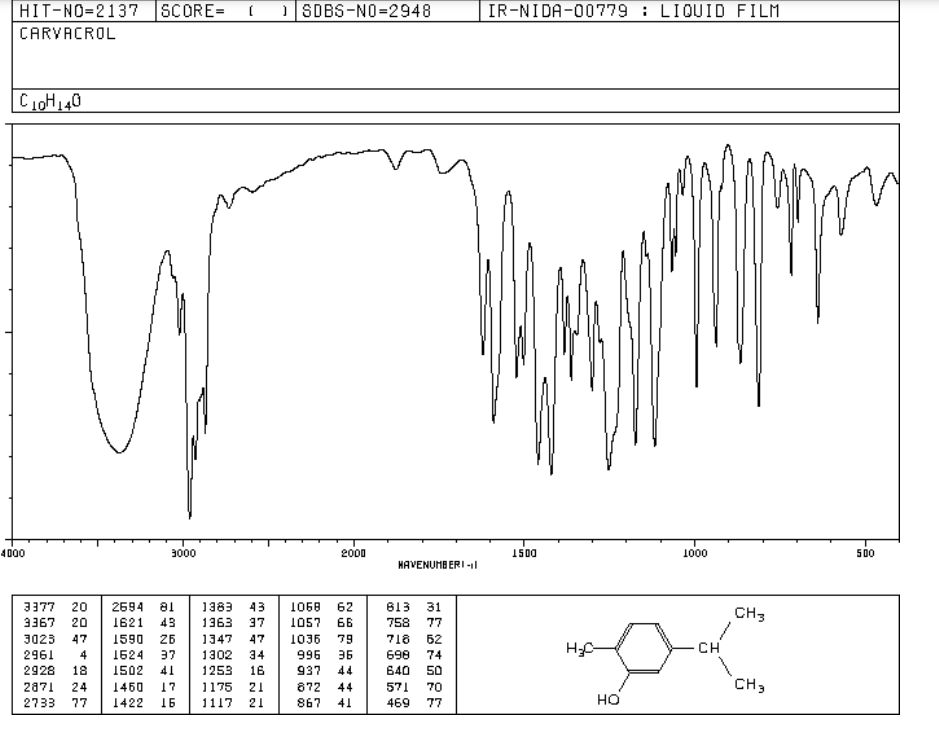 Solved Call out functional groups on IR, and use reference | Chegg.com