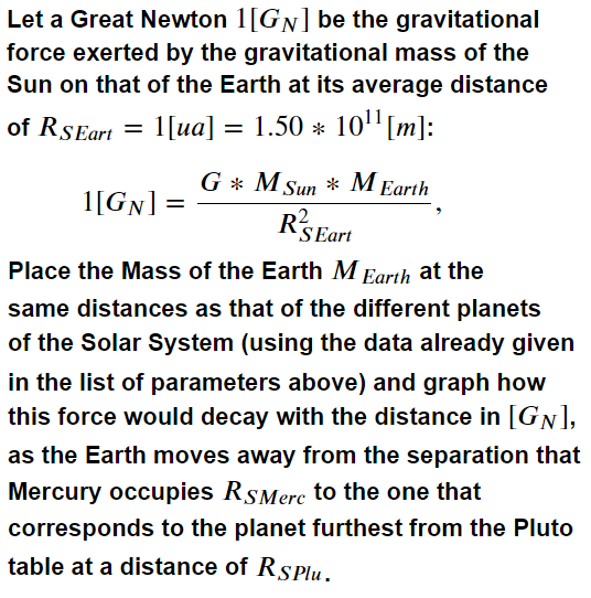 Solved Universal gravitation law. Identify through a graph | Chegg.com