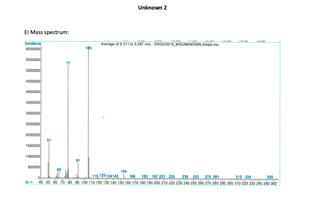 4-Chloroacetophenone . Create a table for each and | Chegg.com