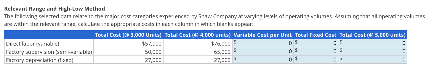 Solved Relevant Range and High-Low Method The following | Chegg.com