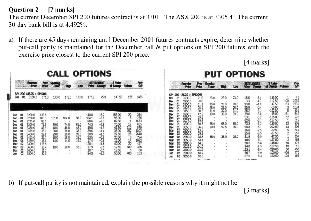 Question 2 [7 marks] The current December SPI 200 | Chegg.com