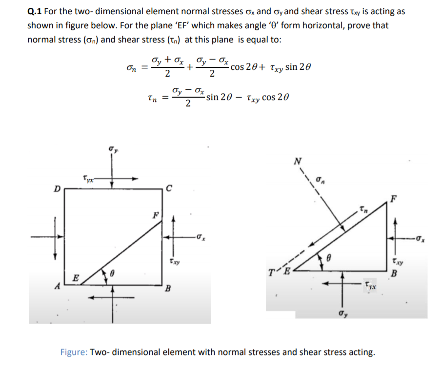 Solved Q.1 For the two-dimensional element normal stresses | Chegg.com