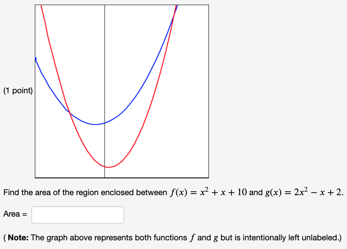 Solved Sketch the region enclosed by the curves and find its | Chegg.com