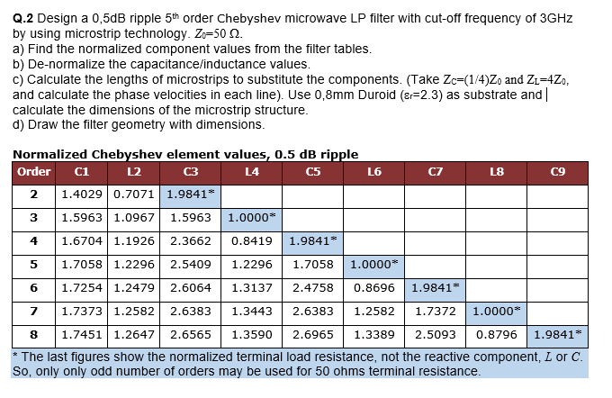 Q.2 Design a 0,5 dB ripple 5th order Chebyshev | Chegg.com