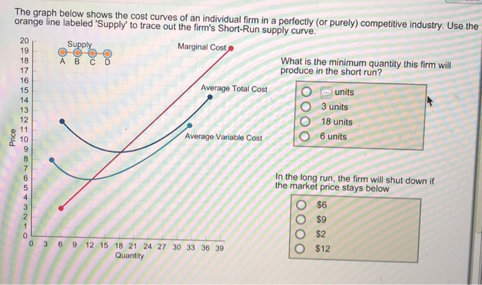Solved The graph below shows the cost curves of an | Chegg.com