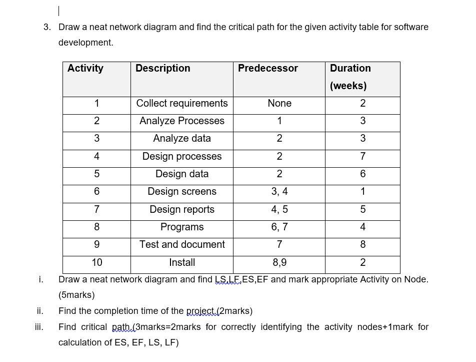 Solved | 3. Draw a neat network diagram and find the | Chegg.com