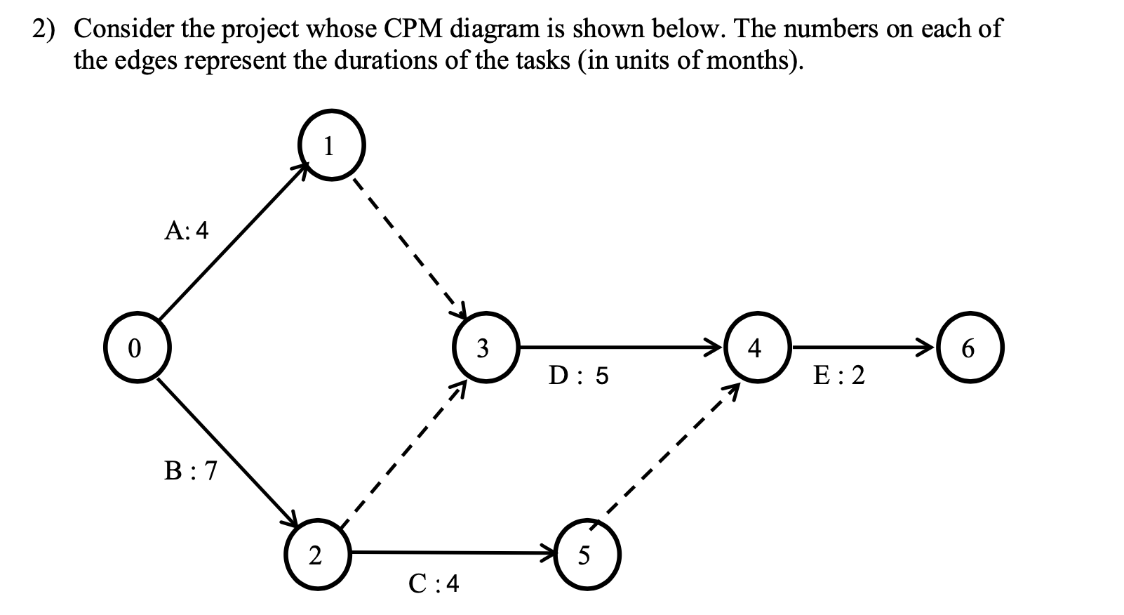 Solved 2) Consider the project whose CPM diagram is shown | Chegg.com