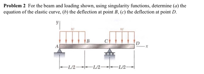 Solved Problem 2 For the beam and loading shown, using | Chegg.com