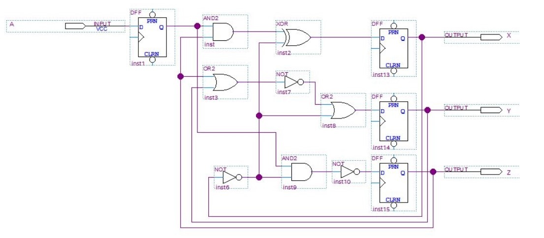 Solved Draw the state transition diagram for the given | Chegg.com