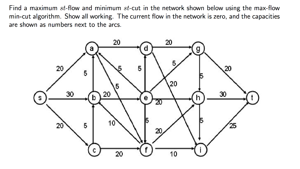 Find a maximum st-flow and minimum st-cut in the | Chegg.com
