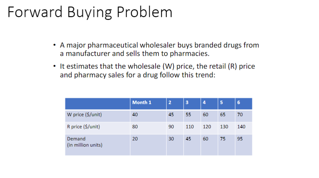 Solved Forward Buying Problem, Formulate and Solve Problems | Chegg.com Solved Forward Buying Problem, Formulate and Solve Problems | Chegg.com