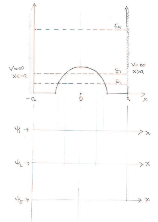 Solved Sketching wavefunctions A symmetric potential is | Chegg.com