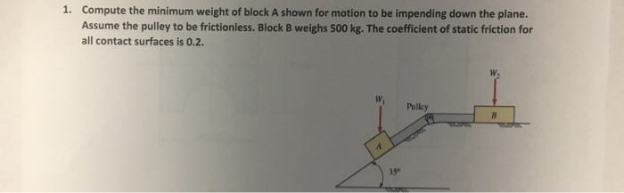 Solved Compute the minimum weight of block A shown for | Chegg.com