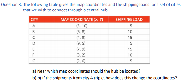Solved Question 3. The following table gives the map | Chegg.com