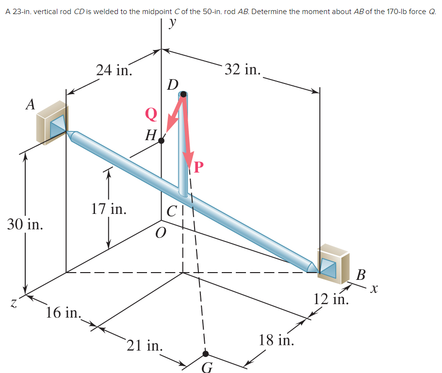 Solved Components of the moment about point B = ( ﻿ ﻿i + | Chegg.com