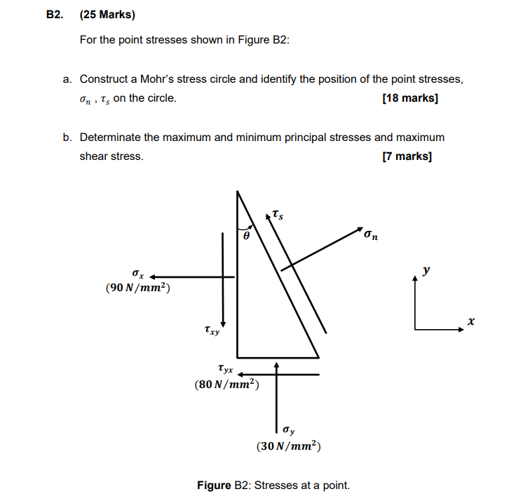 Solved 2. (25 Marks) For the point stresses shown in Figure | Chegg.com
