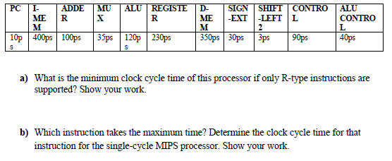 Solved 4. The block diagram for a single cycle MIPS | Chegg.com