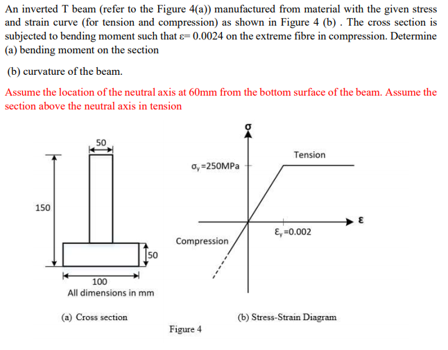 Solved An inverted T beam (refer to the Figure 4(a)) | Chegg.com