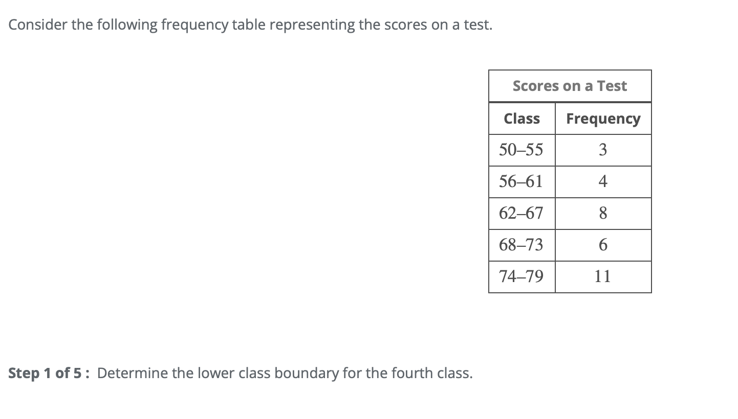 Solved Consider The Following Frequency Table Representing