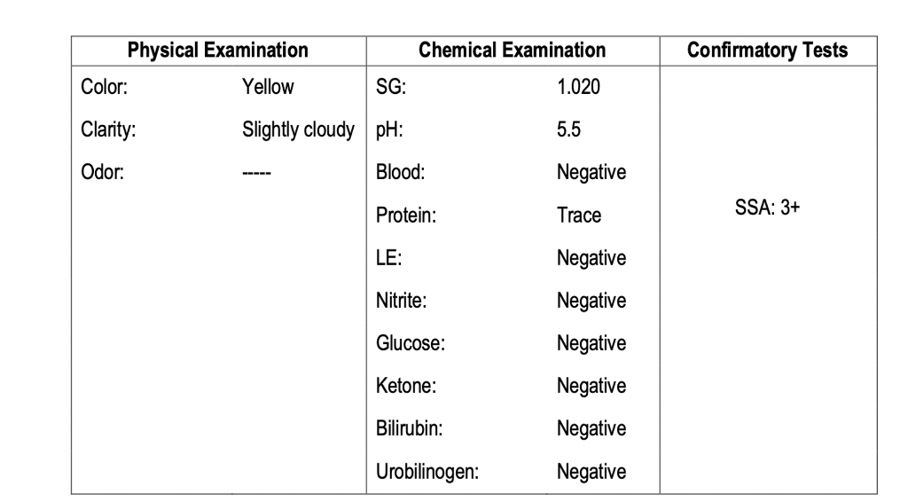 Solved a. Explain the most probable cause for the | Chegg.com