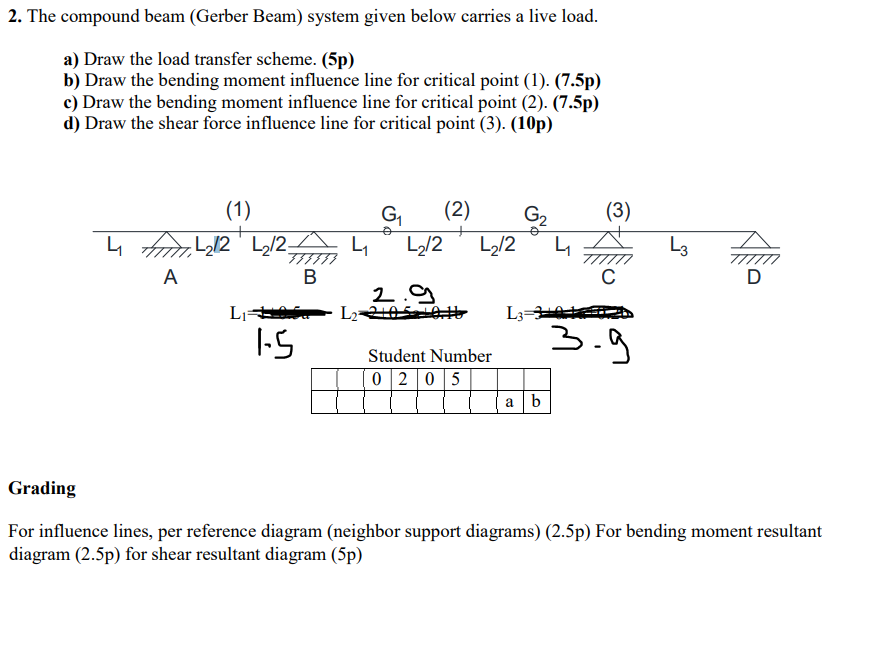 Solved 2. The compound beam (Gerber Beam) system given below | Chegg.com