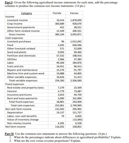 Solved Part I: Given the following agricultural income | Chegg.com