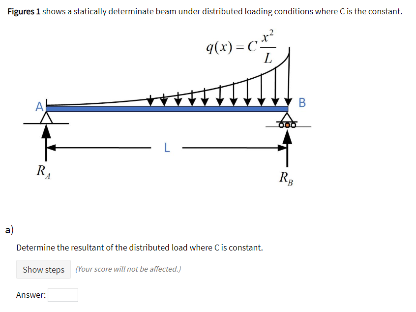 Solved Figures 1 shows a statically determinate beam under | Chegg.com