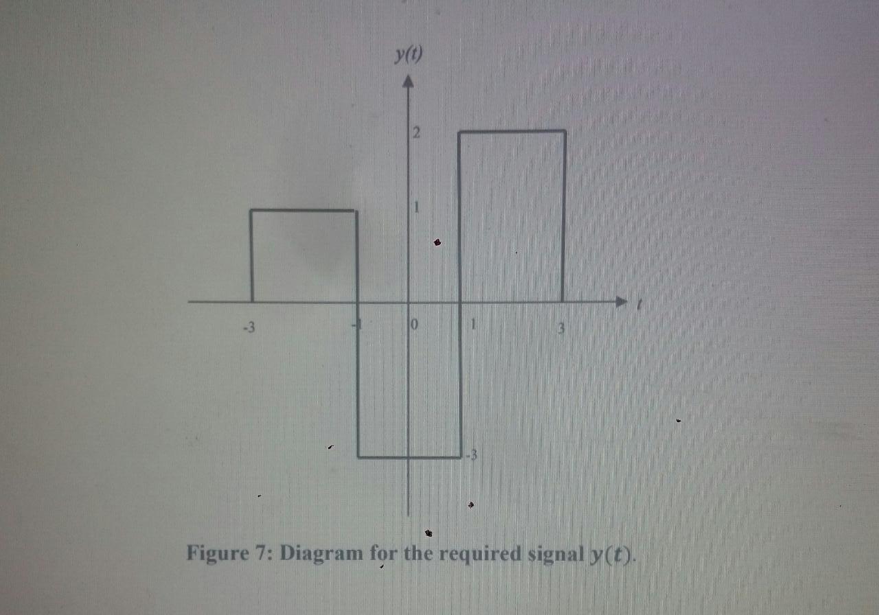 Solved Before the commencing of KTM ETS, a signal, x(t) used | Chegg.com