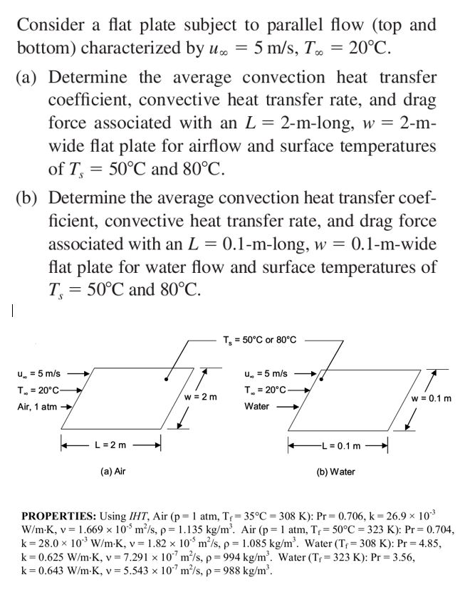 Solved Consider a flat plate subject to parallel flow (top | Chegg.com