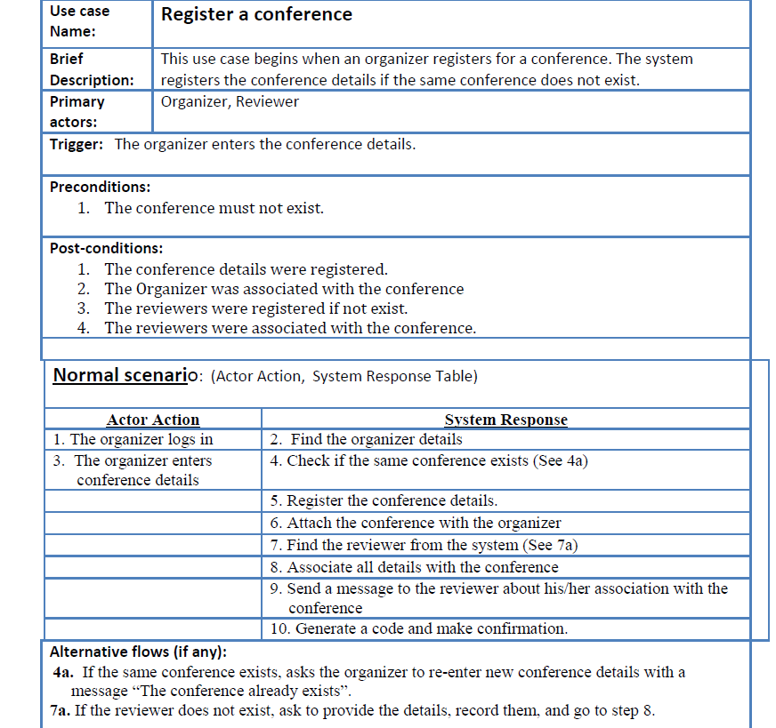implement this use cases specification as code in | Chegg.com