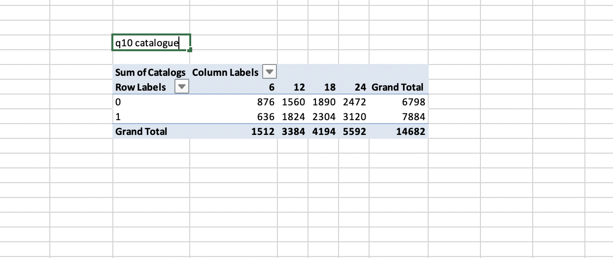 Solved The data file Elecmart.xlsx provides information on | Chegg.com