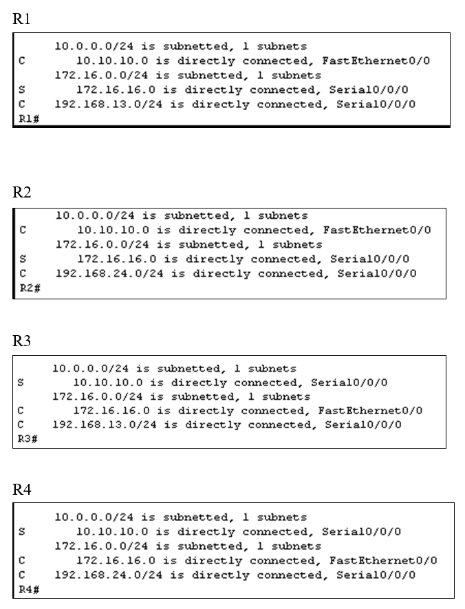 Solved Known data: - PC0 default gateway points to | Chegg.com