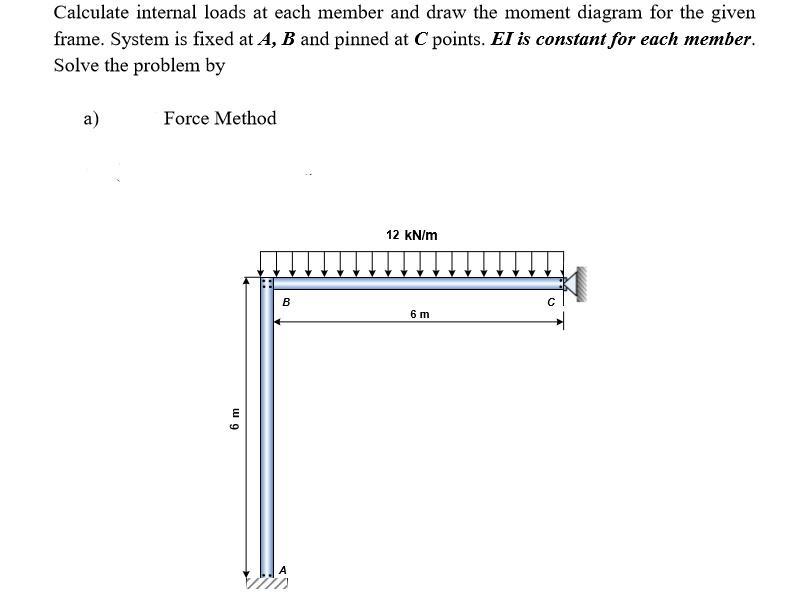 Solved Calculate internal loads at each member and draw the | Chegg.com