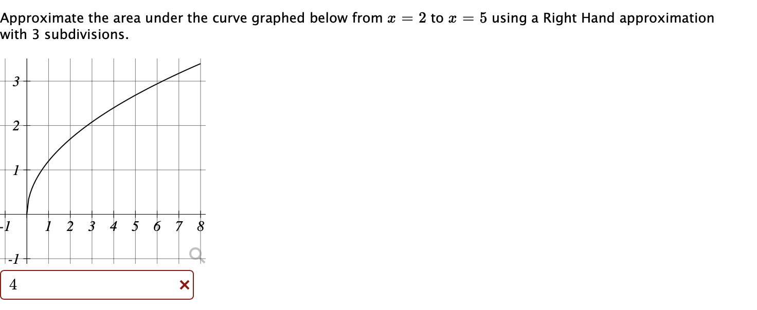 Solved Approximate the area under the curve graphed below | Chegg.com