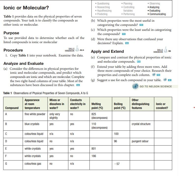 Solved Ionic or Molecular? Table 1 provides data on the | Chegg.com
