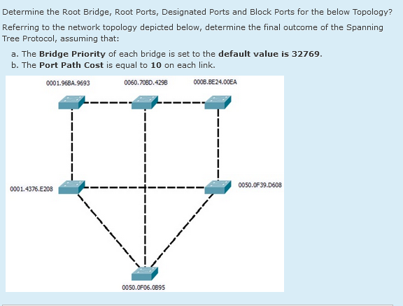 Solved Determine the Root Bridge, Root Ports, Designated | Chegg.com