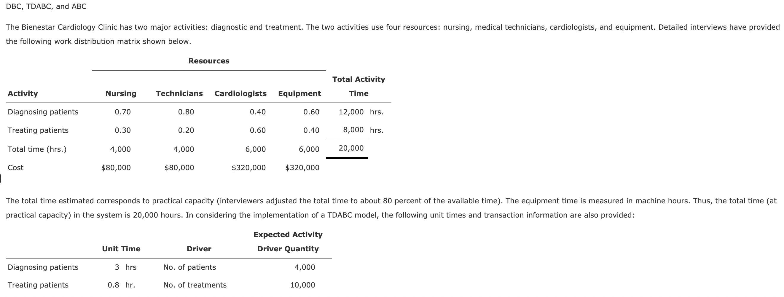 DBC, TDABC, and ABC The Bienestar Cardiology Clinic | Chegg.com
