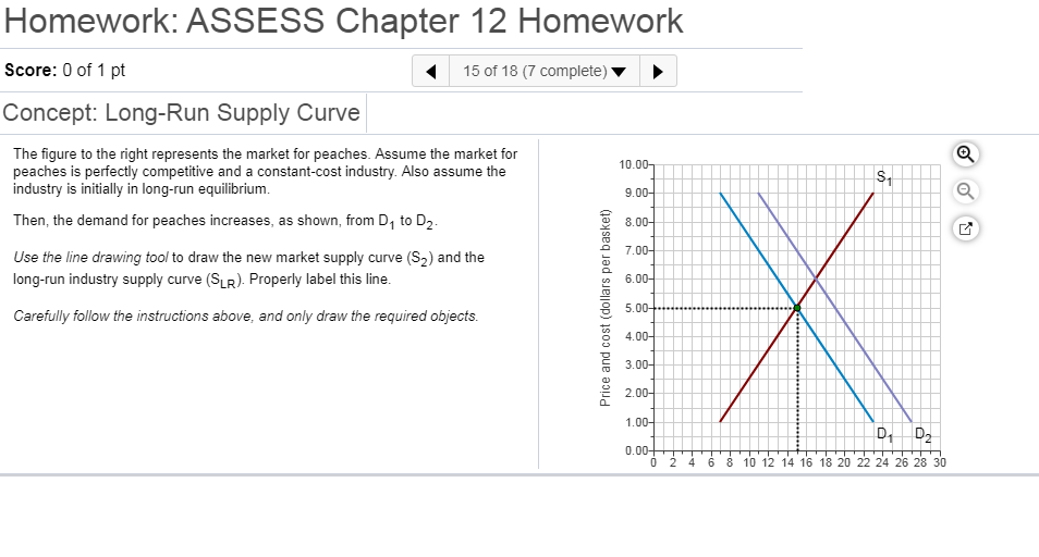 Solved The figure to the right represents the market for | Chegg.com