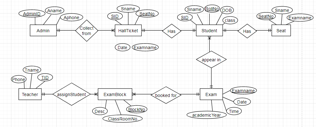 Solved I need Entity Relationship Diagram (EER diagram) of | Chegg.com