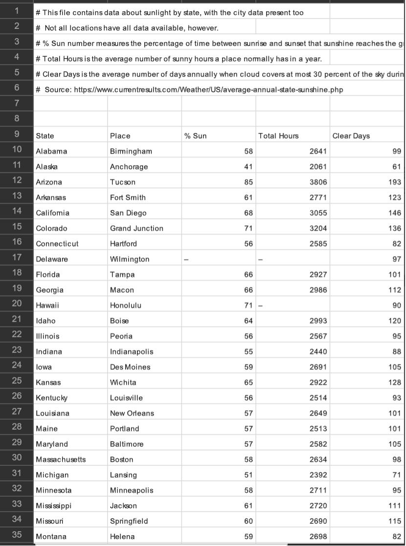 Solved Use Python Write functions load_file and | Chegg.com