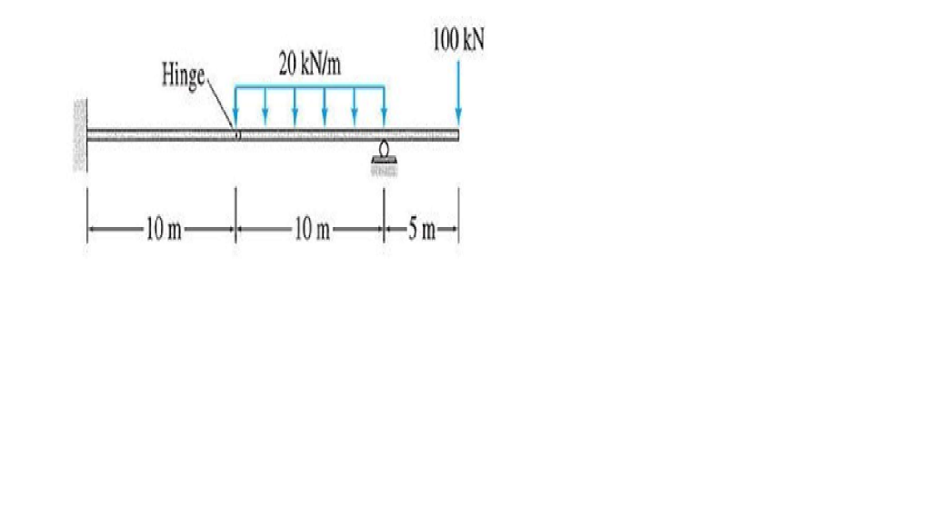 Solved Draw Qualitative Deflected Shapes and Internal Force | Chegg.com