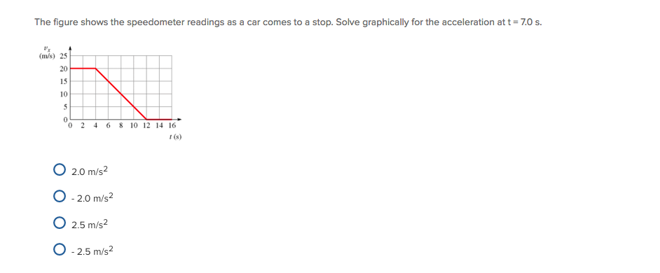 Solved The figure shows the speedometer readings as a car | Chegg.com