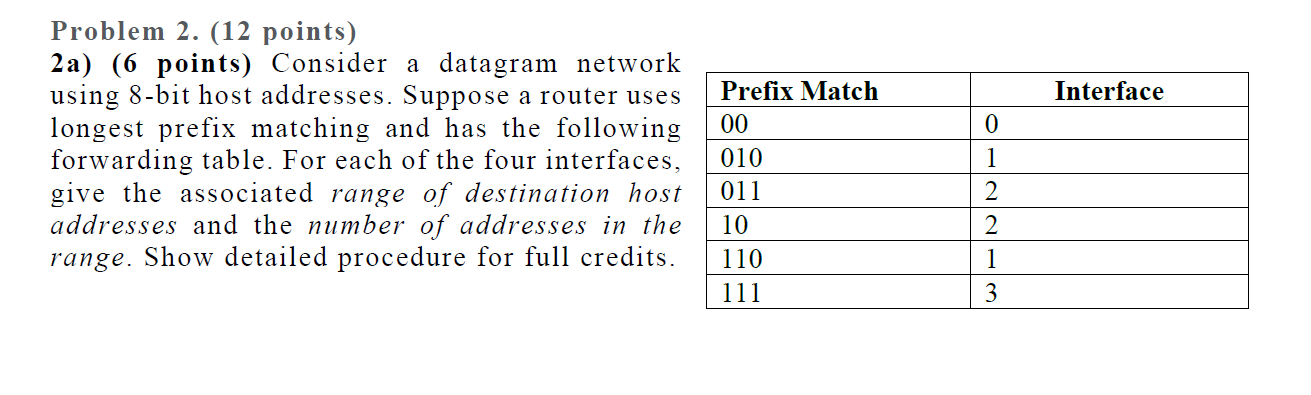Solved Interface 0 Problem 2. (12 points) 2a) (6 points) | Chegg.com
