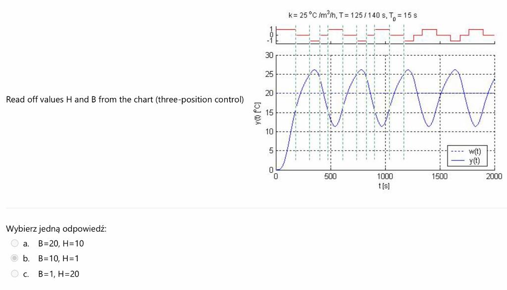 Solved Give correct answer and full explanation (including | Chegg.com