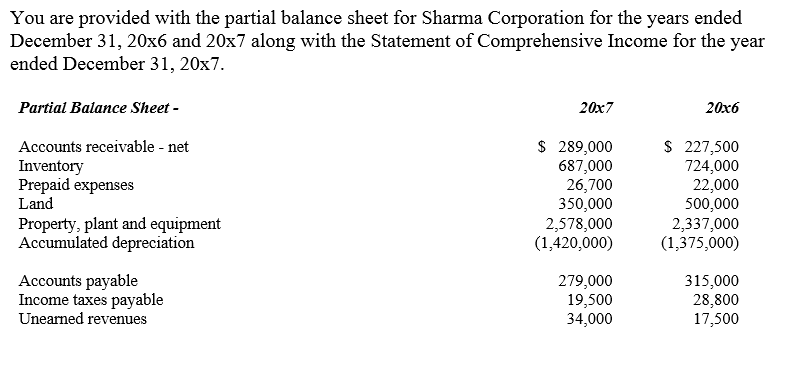 Solved You are provided with the partial balance sheet for | Chegg.com