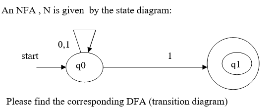 Solved An NFA, N is given by the state diagram: Please find | Chegg.com